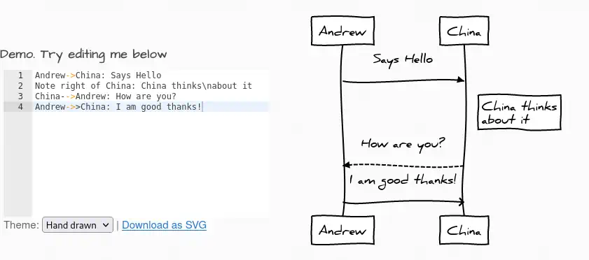 Sequence diagrams – Paolo Redaelli personal blog